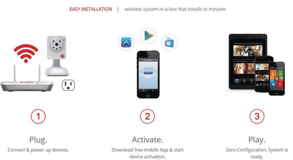 Wireless Security, Monitoring & Surveillance Solution | Enviro Guard ...